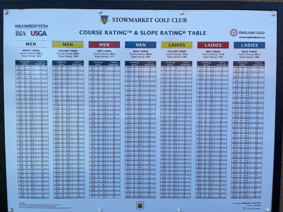 World Handicap System - Stowmarket Golf Club